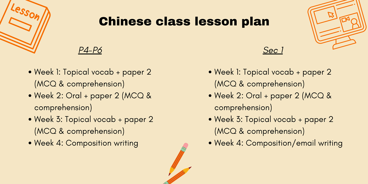 Why do students have issues learning Chinese? - Keynotelearning